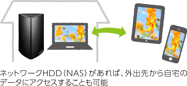 NAS&UTM導入ありがとうございました。 | syshan株式会社