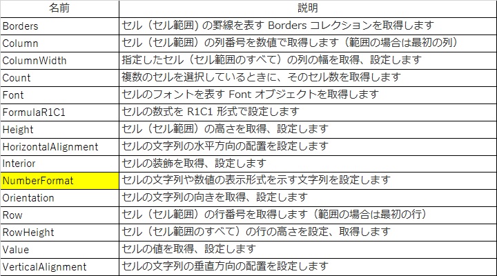 『Excel』 VBAでちょっと便利！？（その20） | syshan株式会社