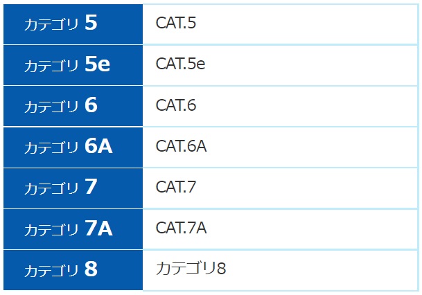 LANケーブルでインターネットの速度が変わる？ | syshan株式会社