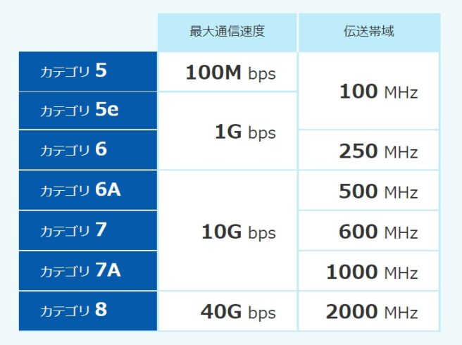 LANケーブルでインターネットの速度が変わる？ | syshan株式会社