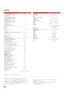 FortiGate 100F | syshan株式会社