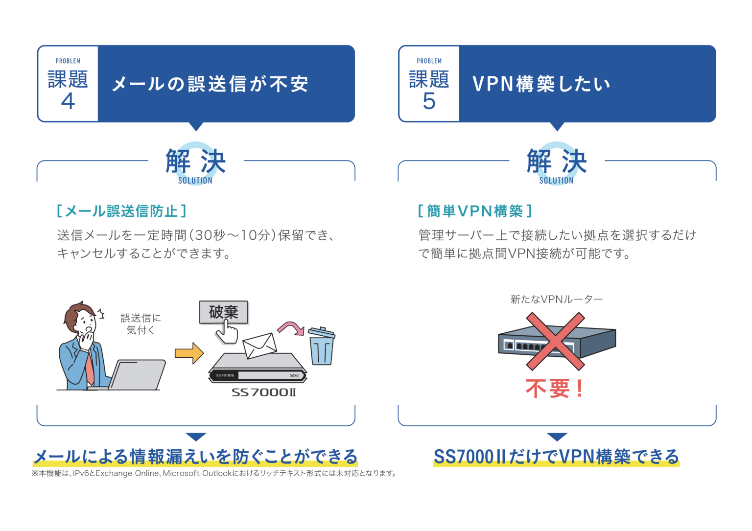 SAXA SS7000Ⅱ | syshan株式会社