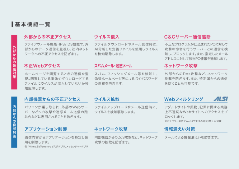 SAXA SS7000Ⅱ | syshan株式会社