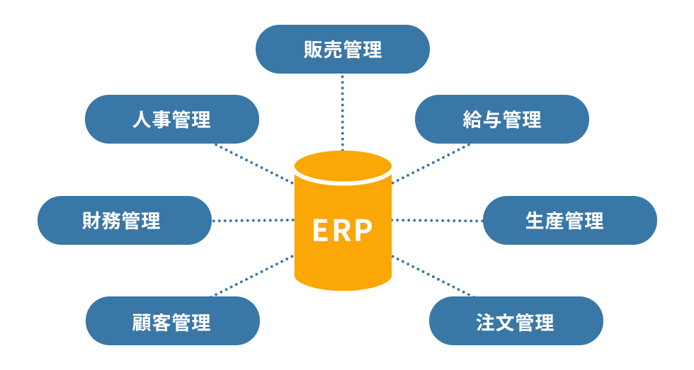 ERPシステムとはなんぞや？？ | syshan株式会社