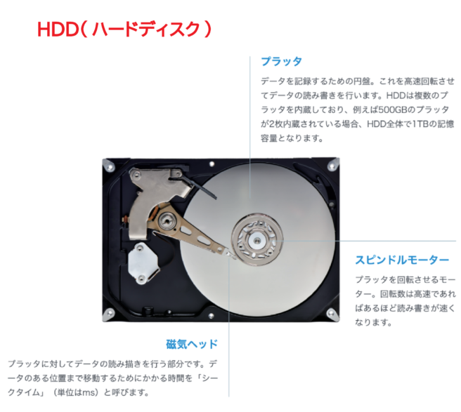 SSDへの切替済んでますか？？ | syshan株式会社